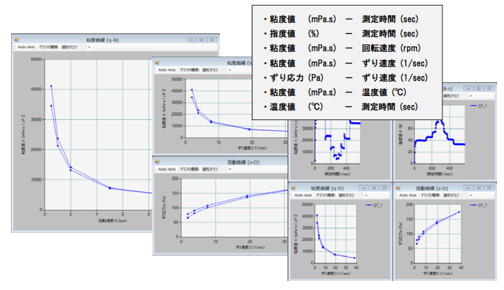 数据导入/绘图软件“Visco-chart (Ver.7.0)”已发布 – TOKISANGYO